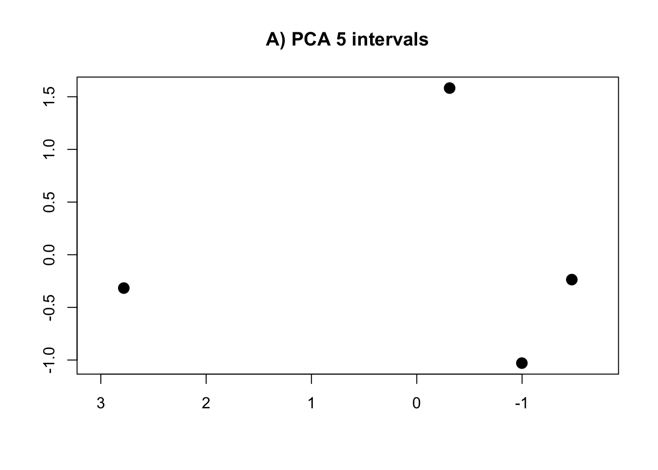 Intervals Method Tutorial Part2 Thomas A P schel